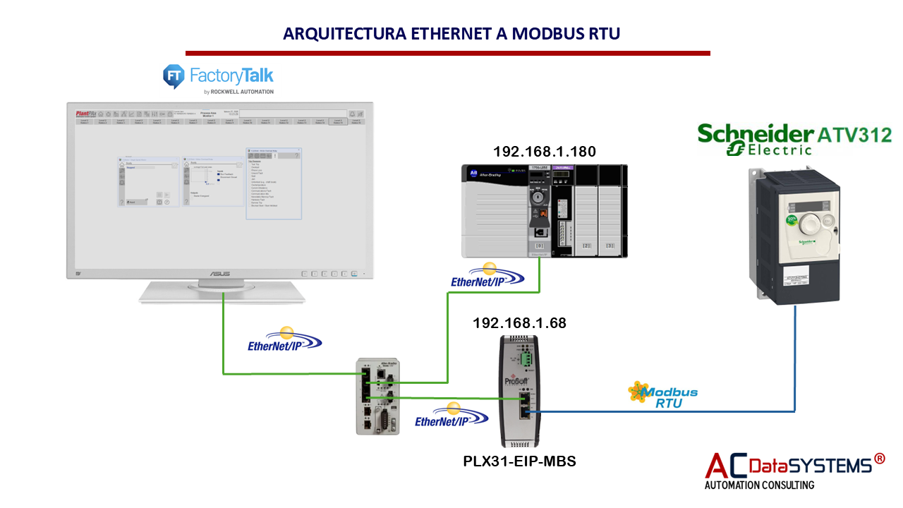 Integración VDF ATV312 Schneider Electric A Rockwell Automation ...