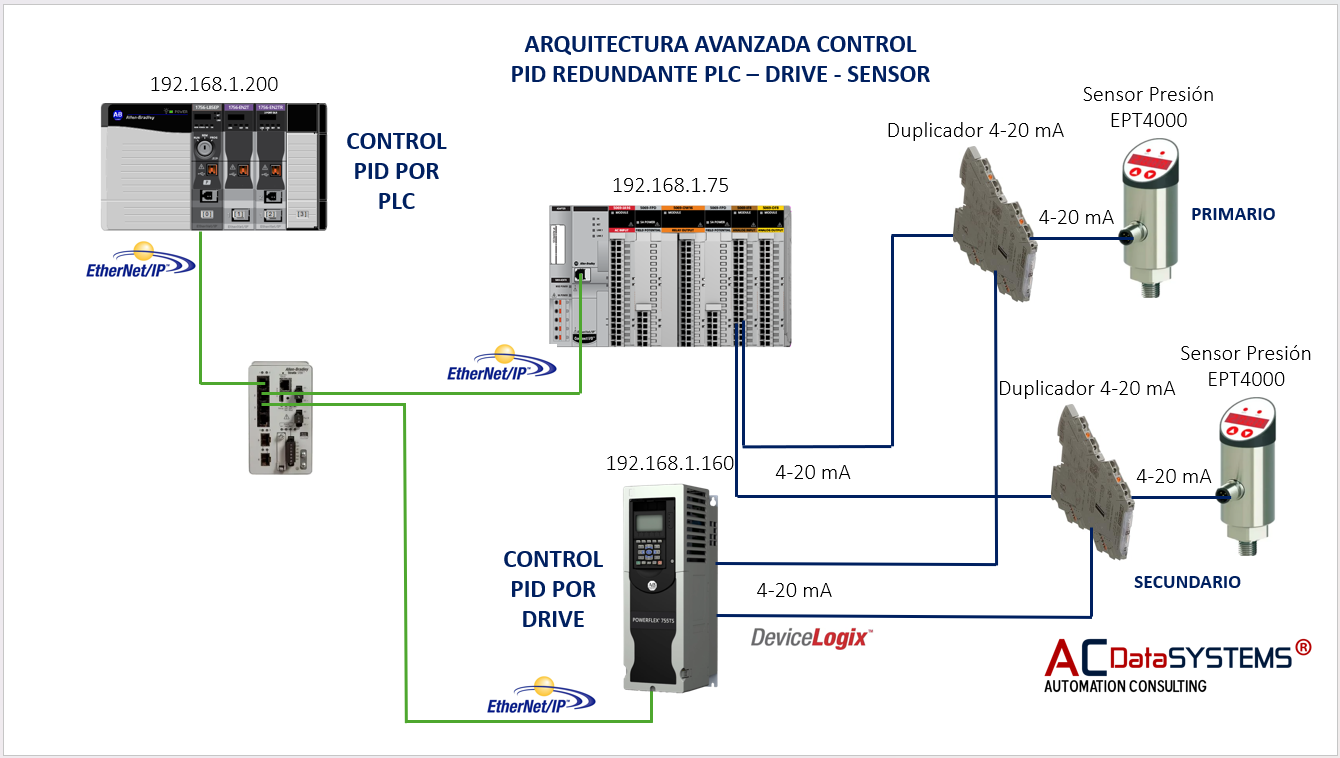 ContinuityGuard PID SENSOR – DataSystems