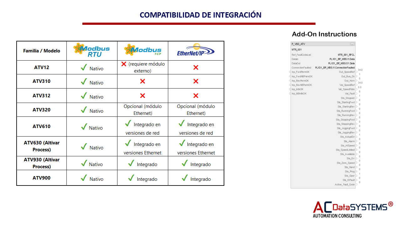 Integración VDF ATV312 Schneider Electric A Rockwell Automation ...
